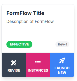 Parts of a FormFlow Card